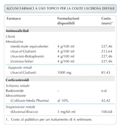 TML n. 2/2016 – BUDESONIDE IN SCHIUMA RETTALE PER LA COLITE ULCEROSA ...