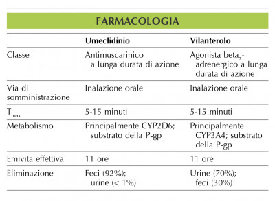TML n. 12/2014 – UN’ASSOCIAZIONE PRECOSTITUITA DI UMECLIDINIO ...